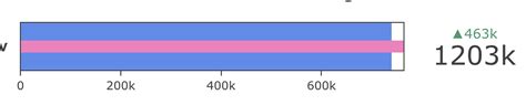 Bullet Chart Labels Formatting W Plotlyjs 💬 App Building Retool Forum