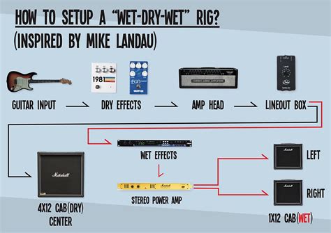 Have You Ever Try The Wet Dry Wet System The Pedal Diary The Pedal Diary