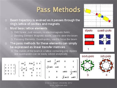Improving The Accelerator Toolbox Through Implementation Of Methods