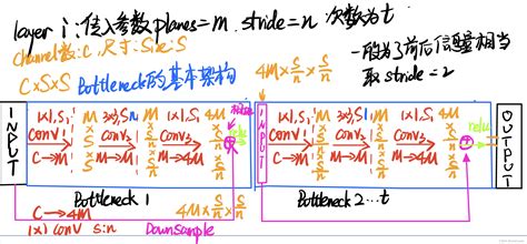 从数据流转的角度解析resnet50的网络结构resnet50网络结构 Csdn博客