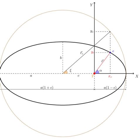 5 Schéma Illustrant Les Trois Angles Deuler ψ θ Et ϕ Download Scientific Diagram