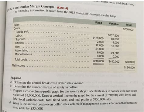 Solved Determine The Annual Break Even Dollar Sales Volume