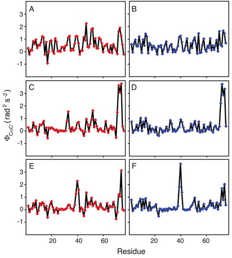 Fig S10 Predicted Chemical Shift Variance Of C And C Nuclei C C Download Scientific