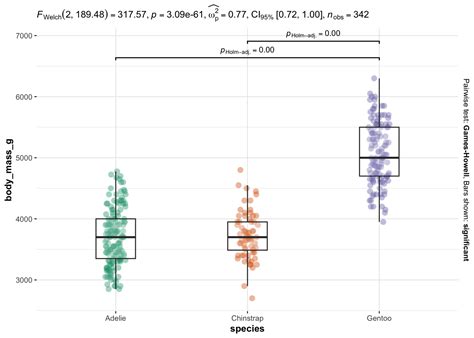 How To Do A T Test Or Anova For More Than One Variable At Once In R Stats And R