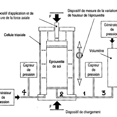 12 Angle Du Talus Naturel Dun Sol Pulvérulent Sec Download