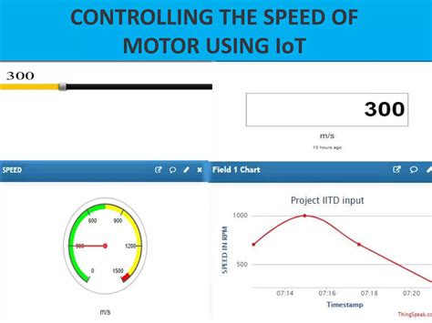 Condition Based Monitoring And Control Of Induction Motor Ussing Iot Pptx