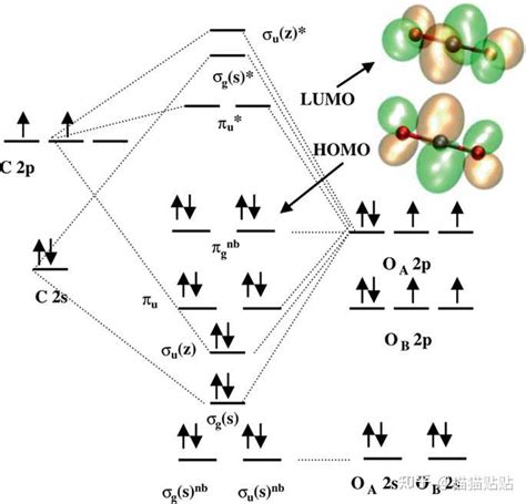 如何解释二氧化氮中ono键角大于120度？ 知乎