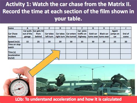 Acceleration Gcse Teaching Resources