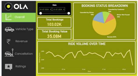 Shruti Jha On Linkedin I Recently Completed An In Depth Project Using Power Bi And Sql To Analyze