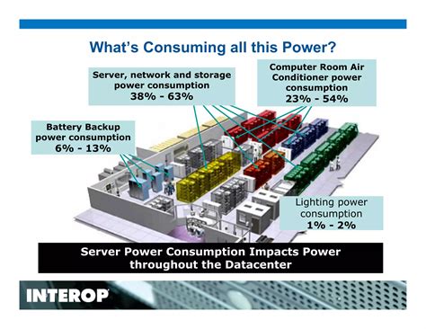 Greening The Data Center The IT Industry S Energy Efficiency Imperative PPT