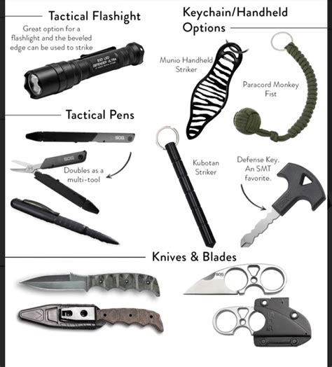 Homemade Self Defense Weapons