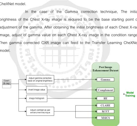 Improving Chest Pathologies Detection From Chest X Ray With Deep Learning Using Transfer