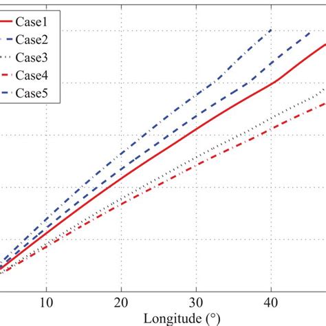 Latitude Versus Longitude Profiles Of The Entry Trajectories For Download Scientific Diagram
