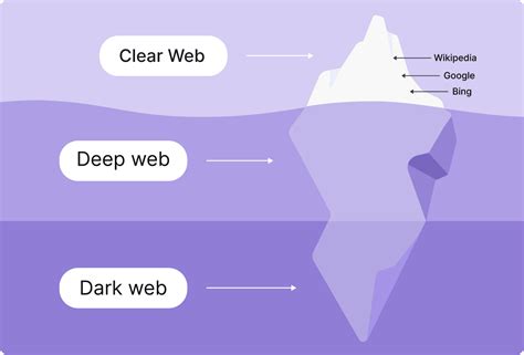 23 best dark web sites in 2025 unseen tor links earthweb
