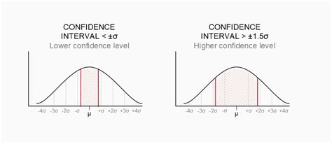 Confidence Intervals Random Vibration Testing Vru
