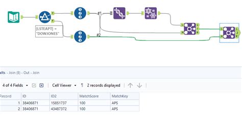 Solved Fuzzy Match With Source Id Alteryx Community