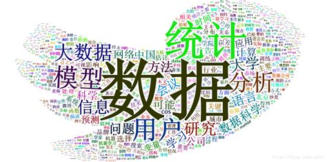 R语言如何画个性化词云图 王亨的博客 Csdn博客 R语言画词云图