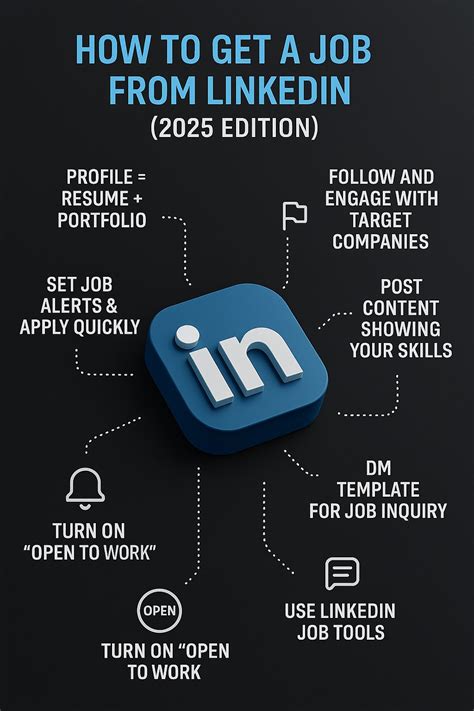 Linkedintips Jobsearch2025 Androiddeveloper Buildinpublic Opentowork ཧོ་ Vishal Roy