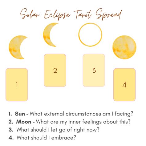What Are Moon Oracle Cards Explained Artofit