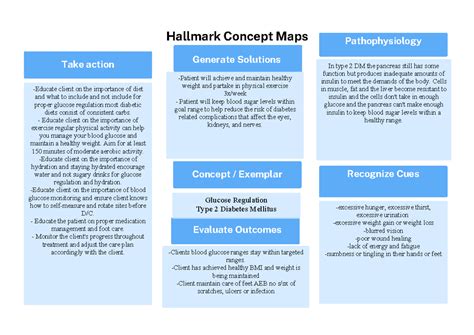 Hallmark Concept Map Gestational Hypertension Hallmark Concept Maps