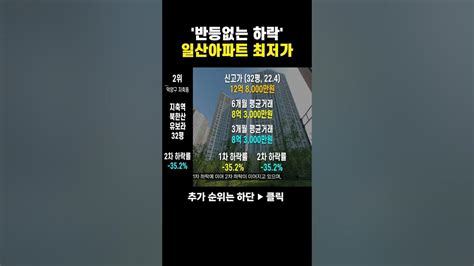 백약이 무효 바닥없는 일산아파트 부동산시장 전망 실거주 추천 고양 아파트 일산아파트 하락 일산 Youtube