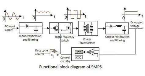 Circuit Diagram Pcbdesign Pcbfabrication Pcbassembly Kevin Wling