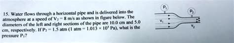 Solved Water Flows Through Horizontal Pipe And Is Delivered Into The Speed Of Vz 5 Ms As Shown