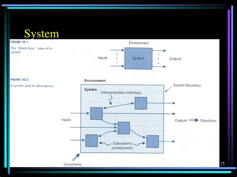 Ppt Management Information Systems Functions And Components Powerpoint Presentation Id 9398154