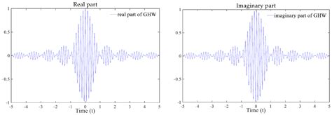 A Novel Efficient Method For Simulating Non Stationary Random Processes Combining Generalized