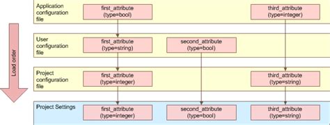 Configuration Files Help Site Of Skipper The Orm Designer