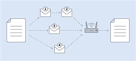 What Is A Network Packet Definition How Packets Work