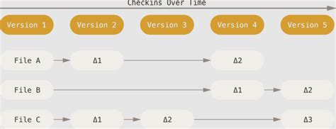 Pengenalan Git Dan Github Jasa Pembuatan Dan Bimbingan Penulisan Ilmiah Skripsi Tesis Dan