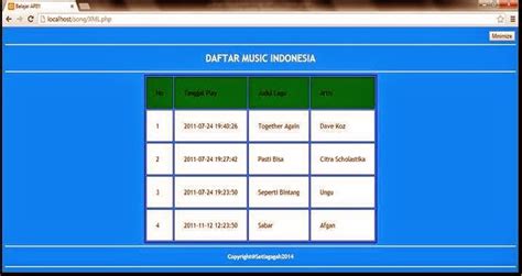 Menampilkan Data Dalam Bentuk Xml Ke Table Html Dengan Php ~ Analis