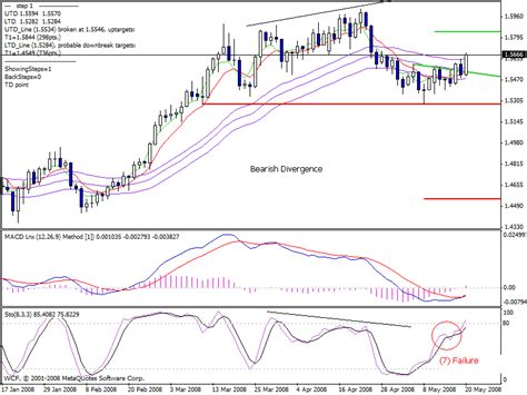 Advanced Trading Trend Indicators Mql4 And Metatrader 4 Mql4