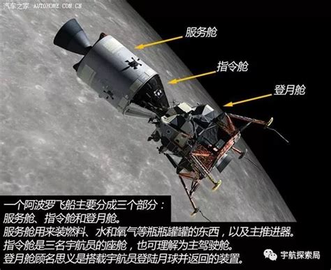 敢问登月之路在何方——浅析四类登月方案 知乎