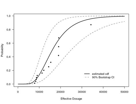 Degradation Model Estimate Of F T With Pointwise Approximate 90 Download Scientific Diagram