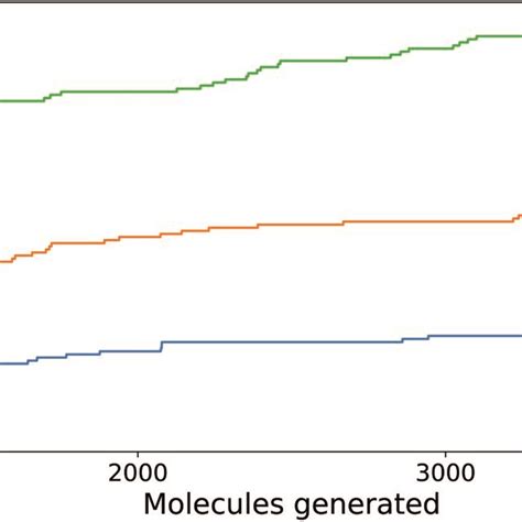 Linker Design Number Of Original Molecules Recovered As The Number Of Download Scientific