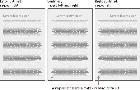 TYPOGRAPHY Alignment