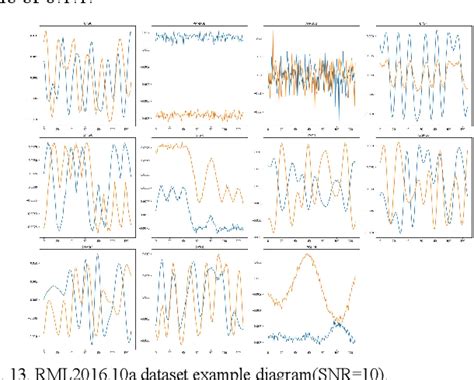 figure 13 from resnet based modulation pattern recognition method in