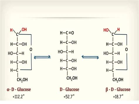 3 4 Isomerism Chemical Properties Of Monosaccharides Pptx Chemistry Science