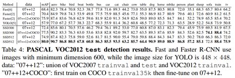 Ssdsingle Shot Multibox Detector Darwin的小小ai天地