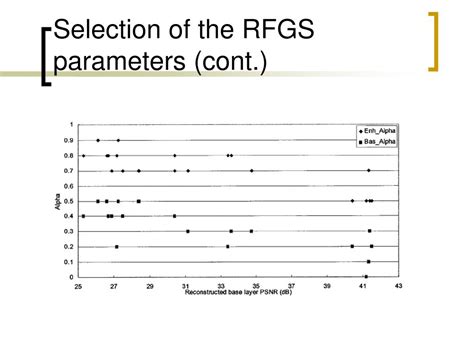 Ppt A Robust Fine Granularity Scalability Using Trellis Based Predictive Leak Powerpoint