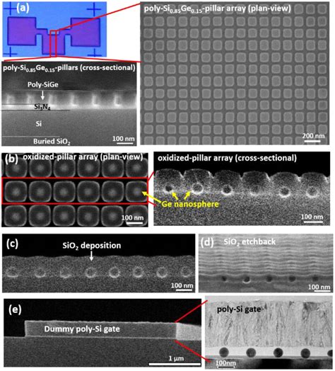 Plan View And Cross Sectional Sem Observations Of A Poly Si 085 Ge