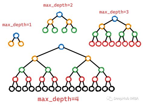 python XGBoost超参数调优指南 deephub SegmentFault 思否