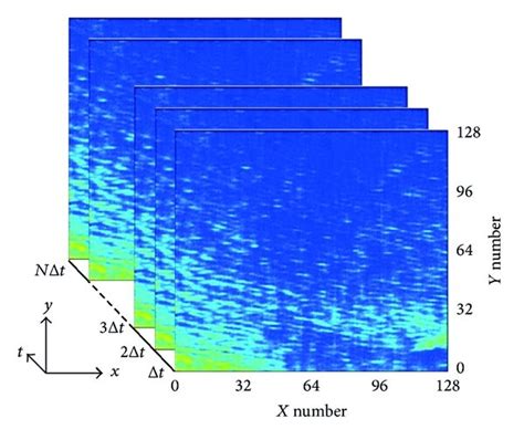 schematic illustrating rectangular analysis area of the cartesian