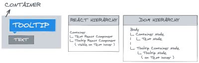 Creating An Outside Focus And Click Handler React Component Yes Web Designs