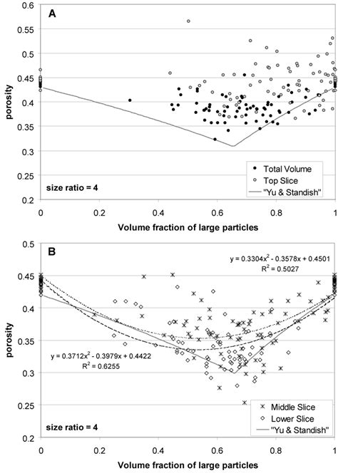 11 Porosities Of The Simulated Binary Mixtures With Size Ratio 4 For