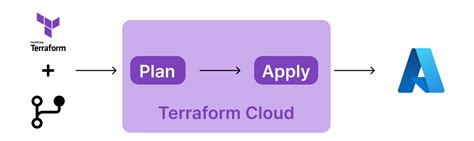 GitHub Aniketkumarsinha Azure Terraform Infrastructure Deploy Azure Infrastructure Using
