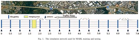 figure 1 from cooperative multi agent reinforcement learning for large