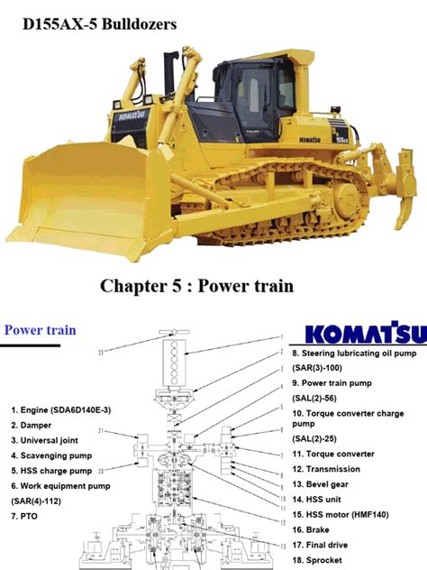 05 D155 Power Train Pdf